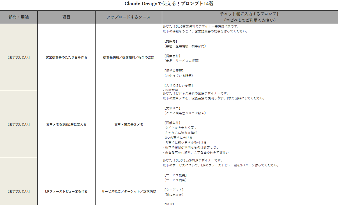 【最新機能】Claude Designが優秀すぎ…“パワポ整え地獄”が消える神プロンプト14選 連載：きょうから使える生成AI仕事術｜ビジネス+IT