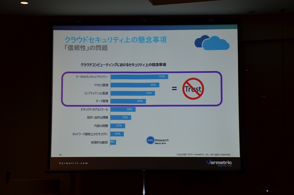AWSやBox利用を暗号化 ボーメトリックとアズム、Vormetric Cloud Encryption Gateway ｜ビジネス+IT